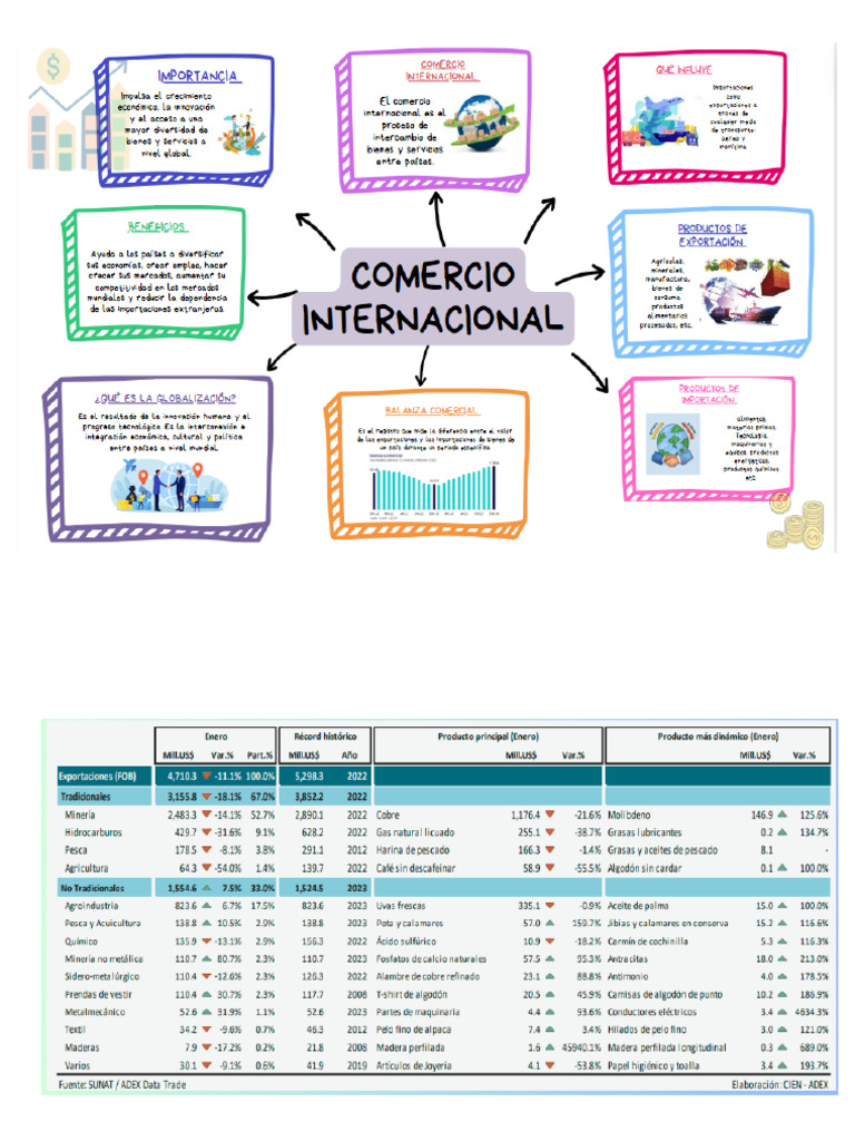 Mapa Conceptual Comercio | PDF