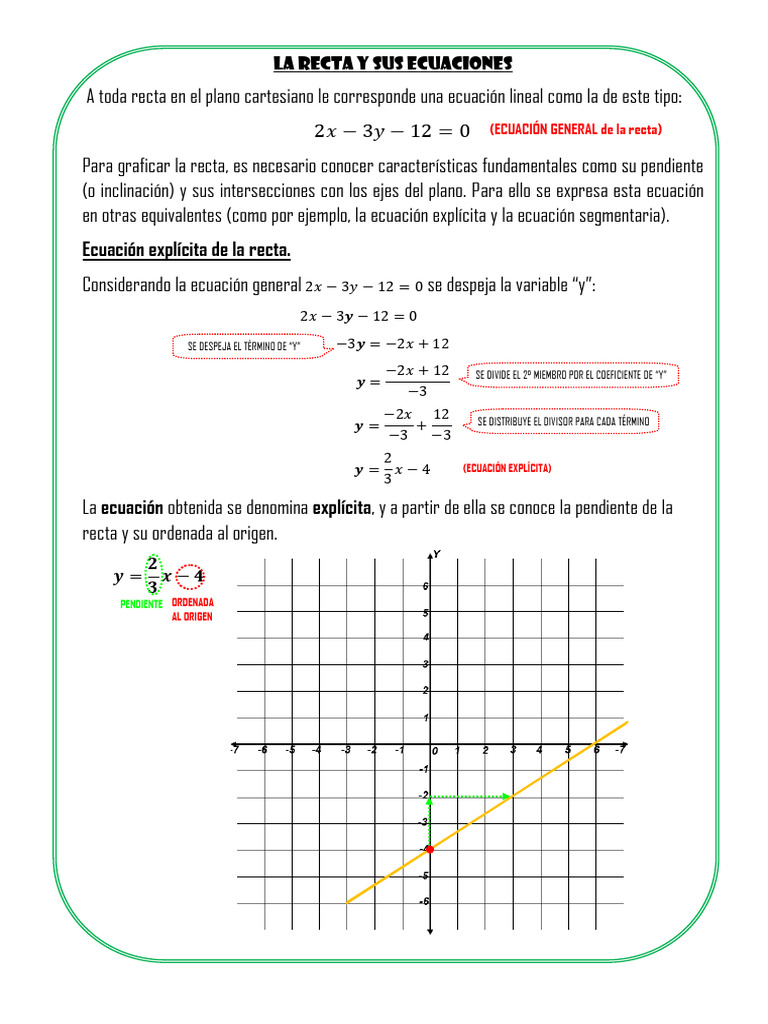 Ecuaciones de la recta en el plano cartesiano | PDF | Línea (geometría ...