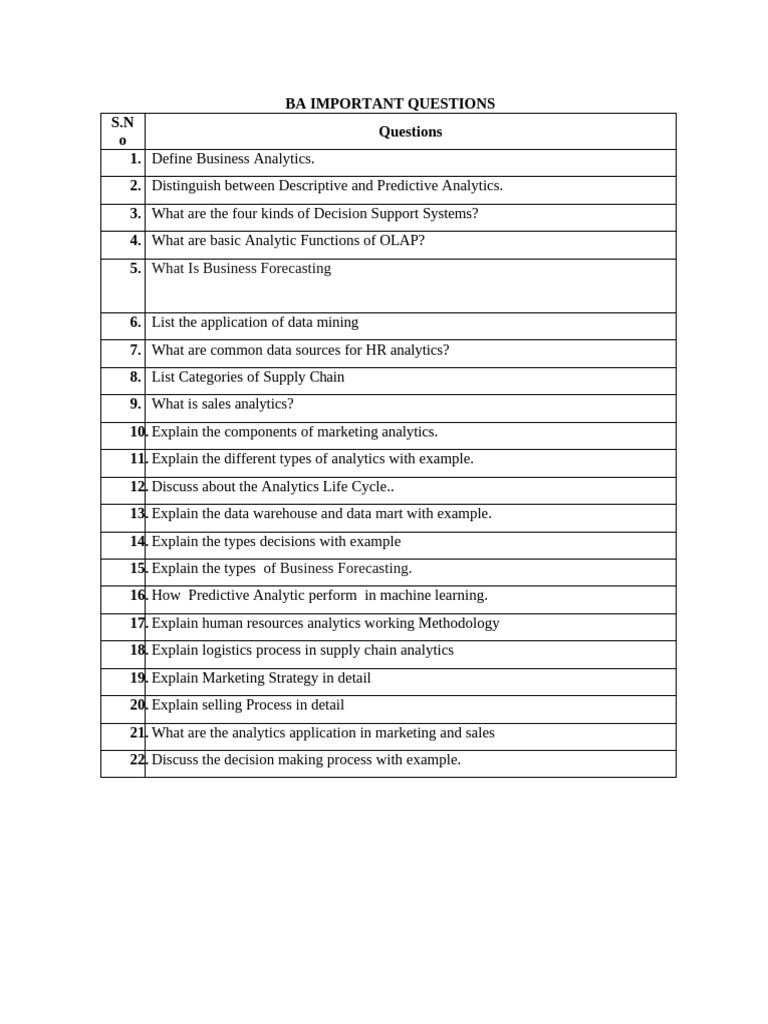 Ba Important Questions S.N o Questions 1. 2. 3. 4. 5.: What Is Business Forecasting | PDF