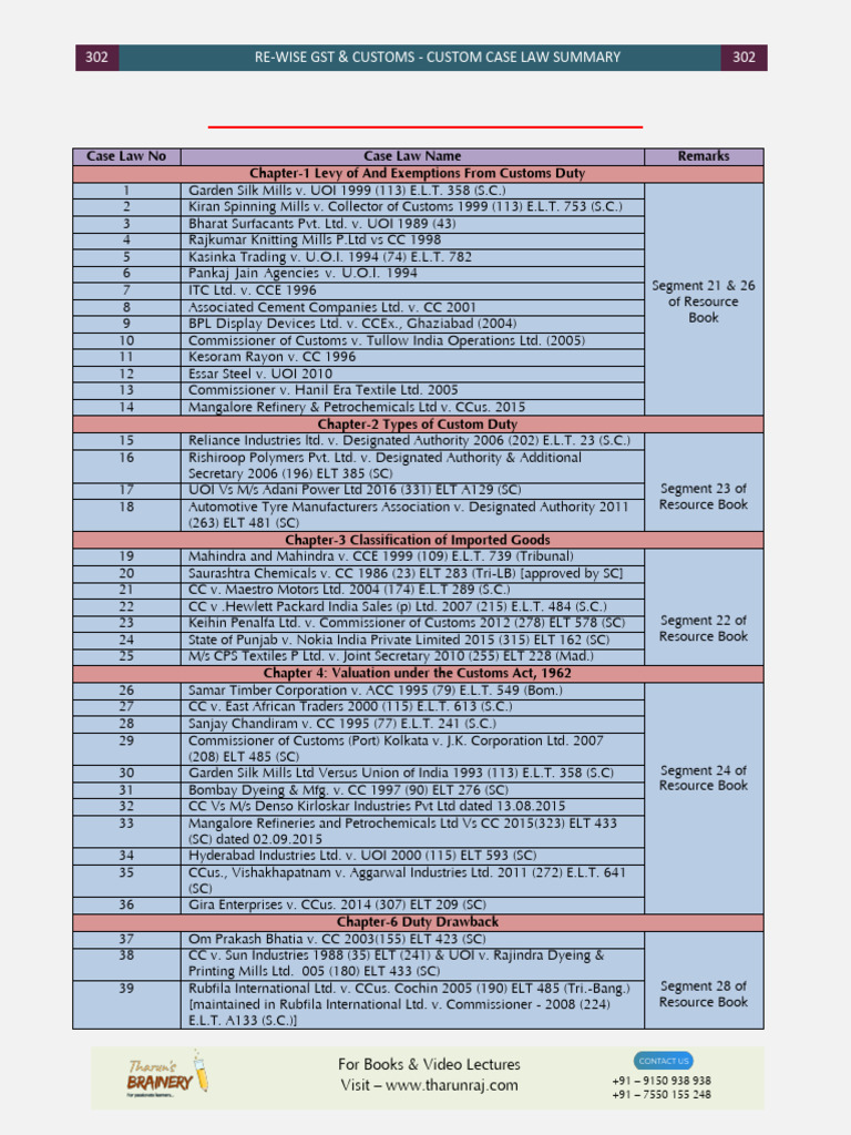 Customs Summary | PDF | Taxes | Dumping (Pricing Policy)