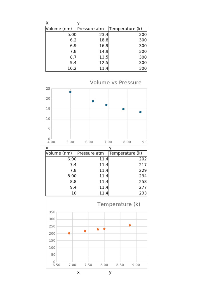 chem gas propertys | PDF | Gases | Physics