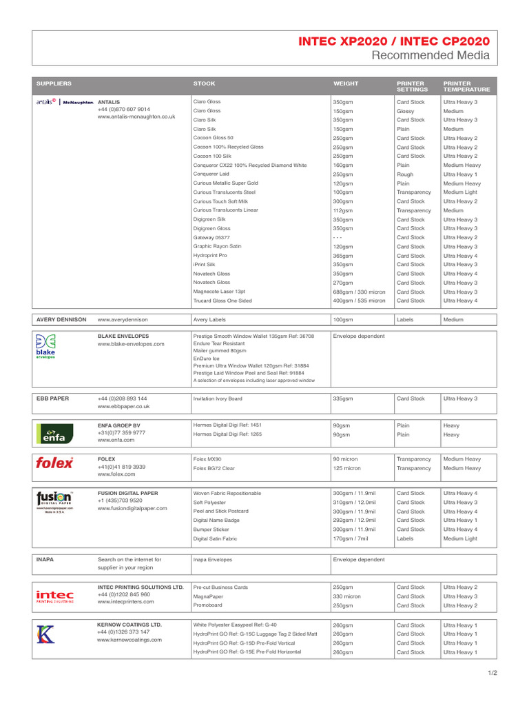 XP2020-CP2020-recommended-media-list INTEC | PDF