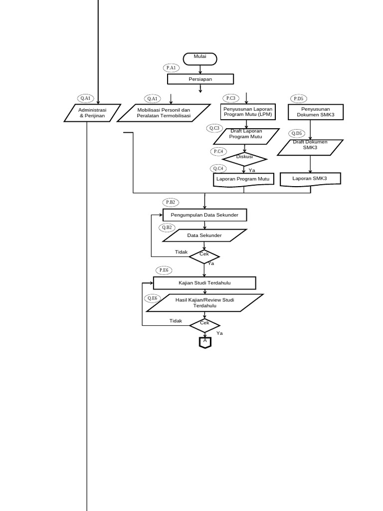 Flow Chart | PDF
