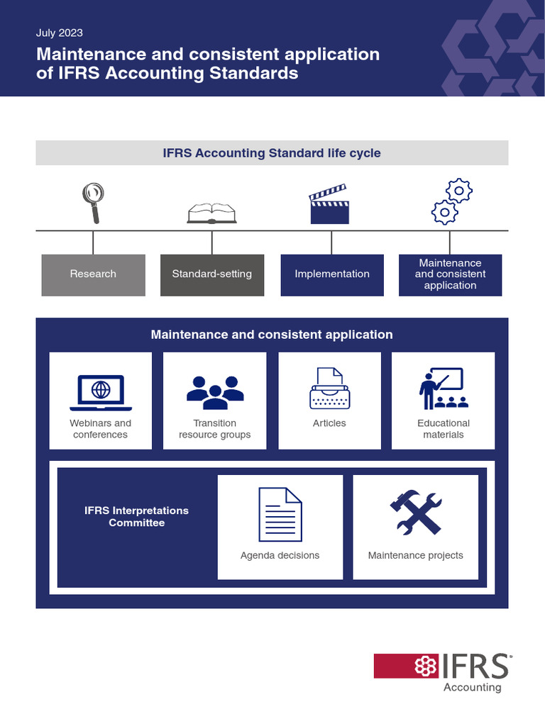 Supporting Ifrs Standards 2023 | PDF | International Financial ...