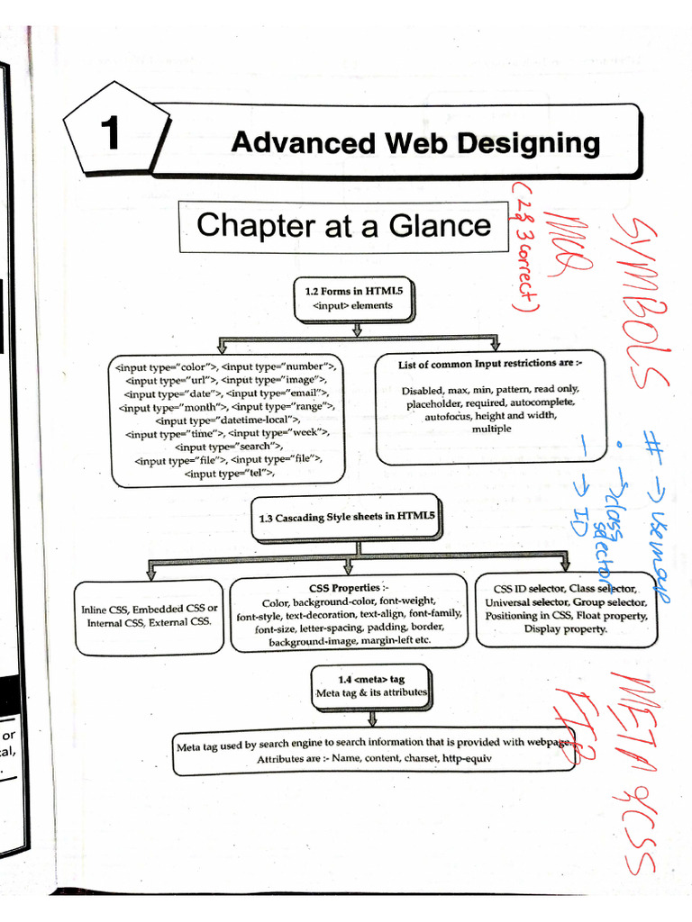 IT 12th TPS Chap 1 Advanced Web Designing (2) - 240322 - 085422 | PDF
