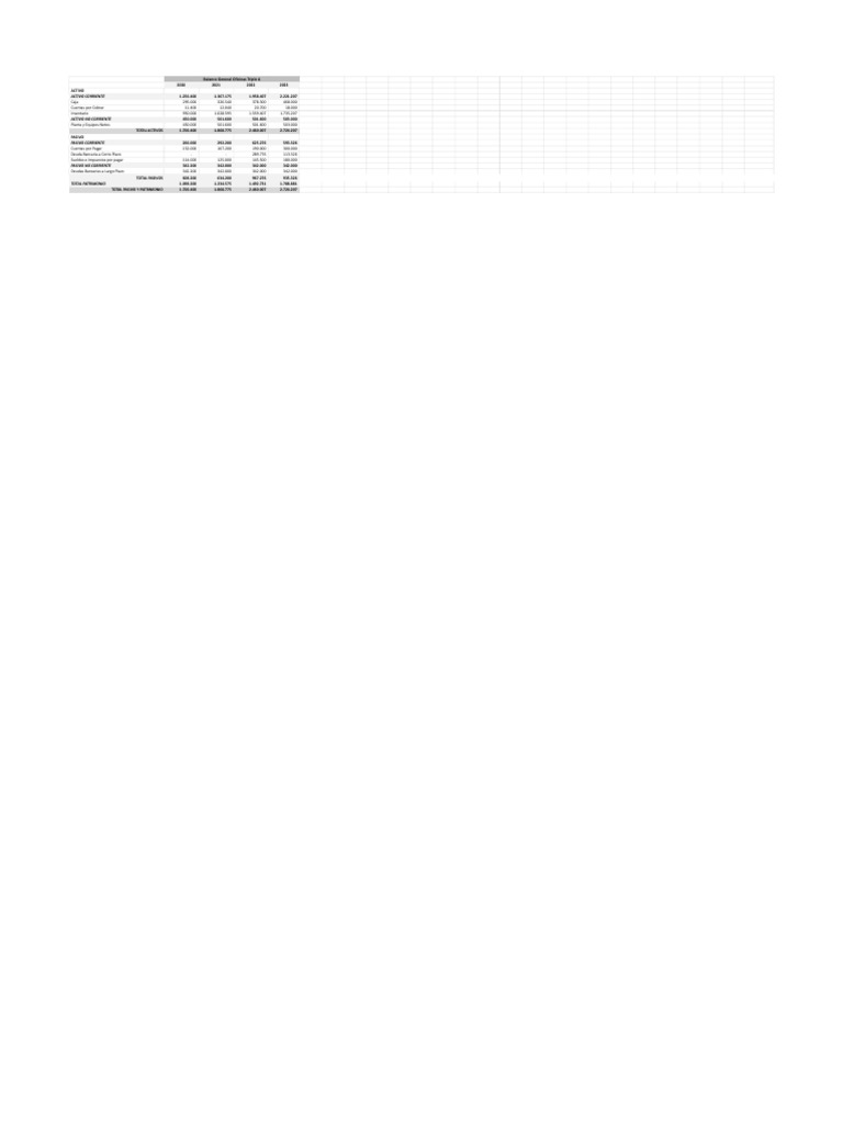 Practica Tercer Parcial Aief | PDF | Corporaciones | Contabilidad financiera