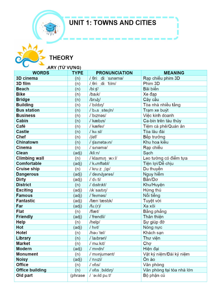 Unit 1 - Practice | PDF
