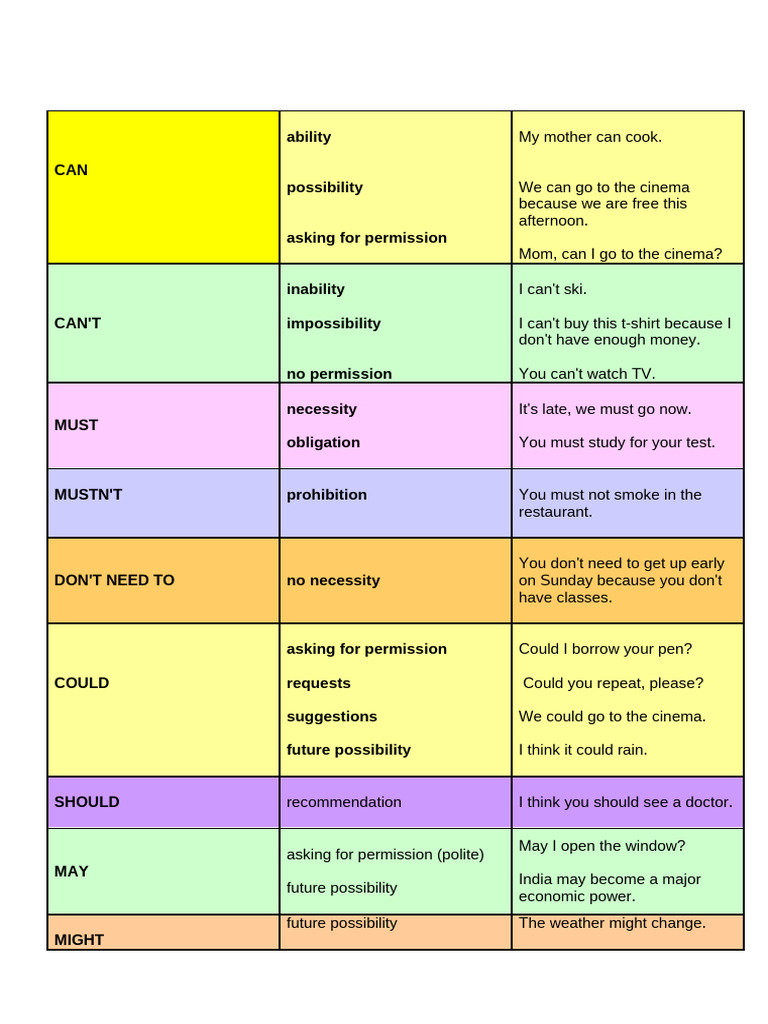 Modal Verbs: Usage and Examples | PDF