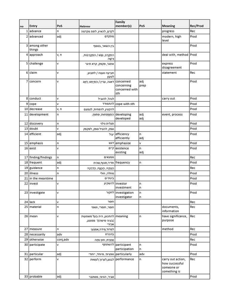 AB1 - Sheet1 2 | PDF