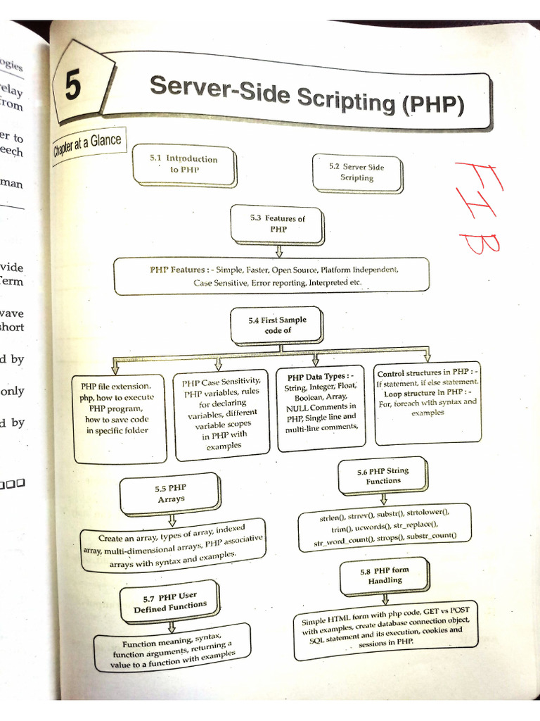 IT 12th TPS Chap 5 Server-Side Scripting (PHP) (1) - 240322 - 093919 | PDF