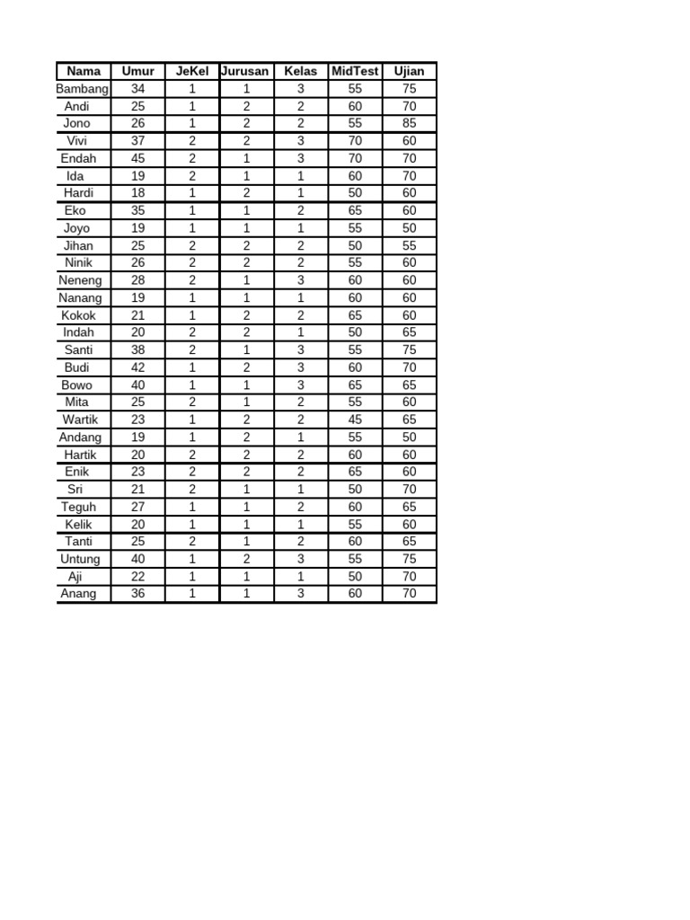 Contoh Data Uji Beda | PDF
