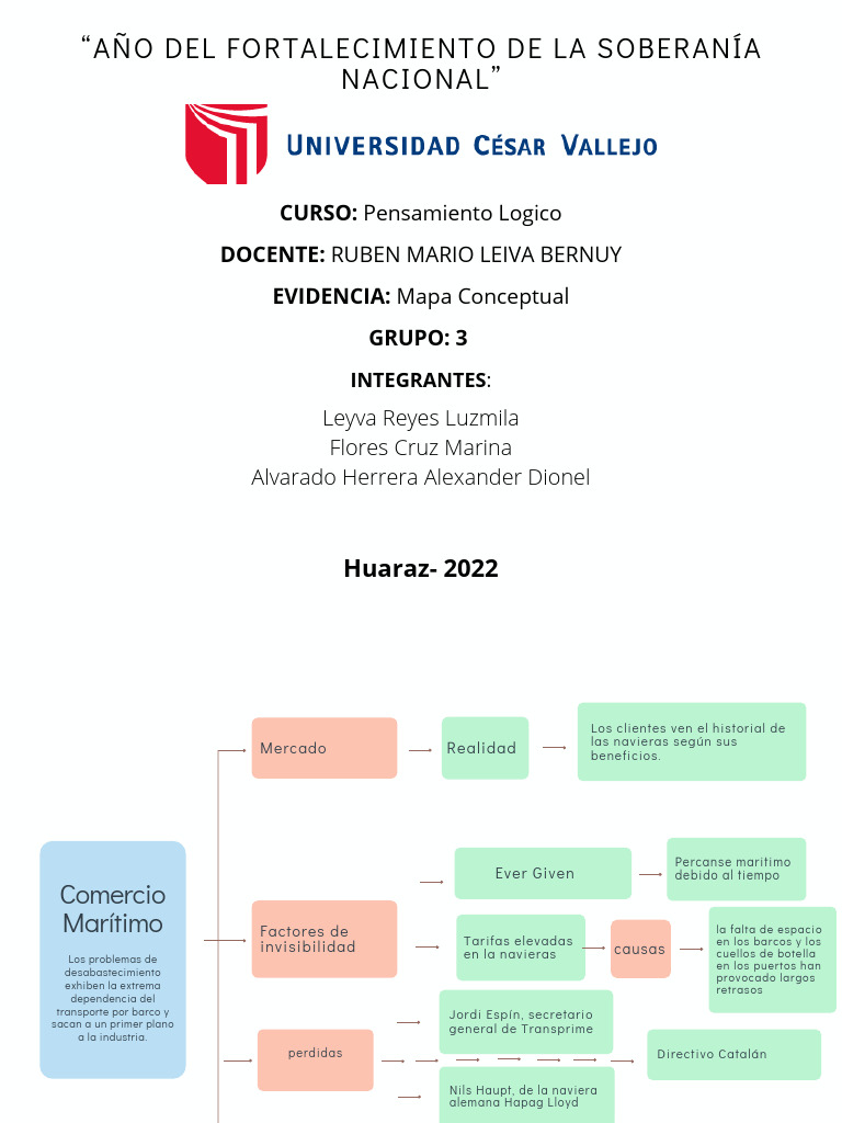 Mapa Conceptual, Trabajo Grupal 3 | PDF