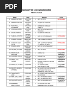 Cleveland Clinic Campus Map | PDF | Cleveland | Health Care