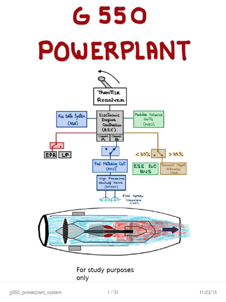 g550 Powerplant System | PDF