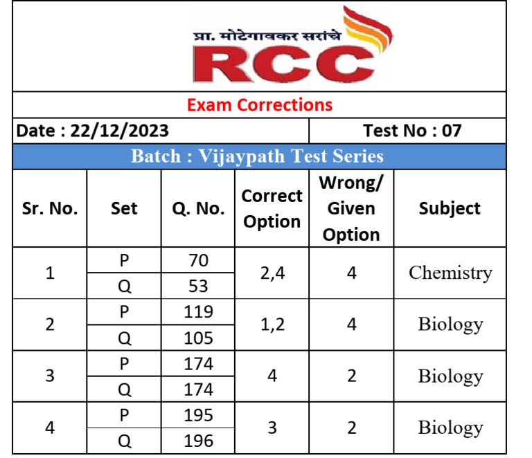 VPT 7 Correction | PDF