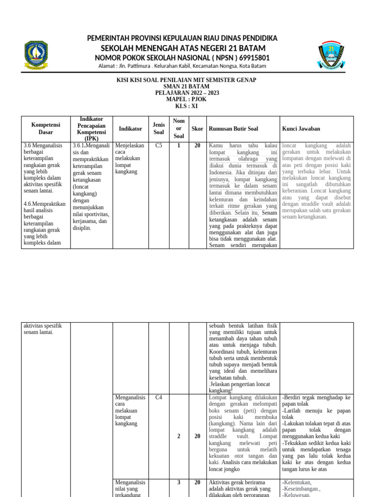 Kisi-Kisi Pjok Genap Xi, Xii 2023 | PDF