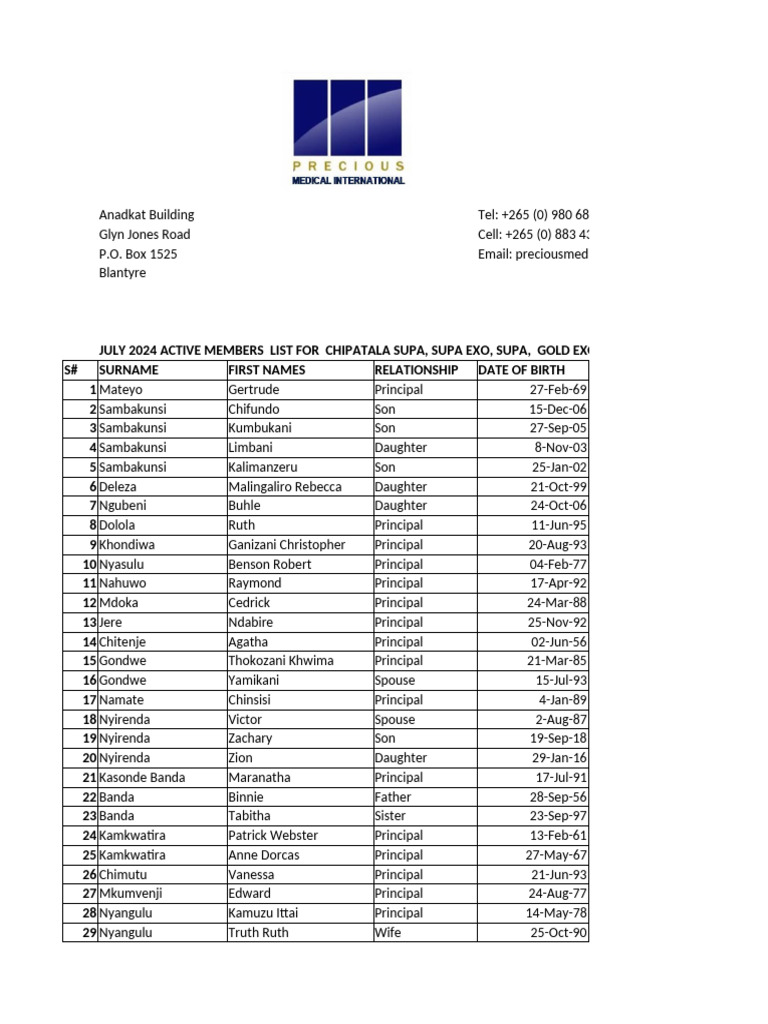 July 2024 Active List For Chipatala Supa, Supa Exo, Supa, Gold ...
