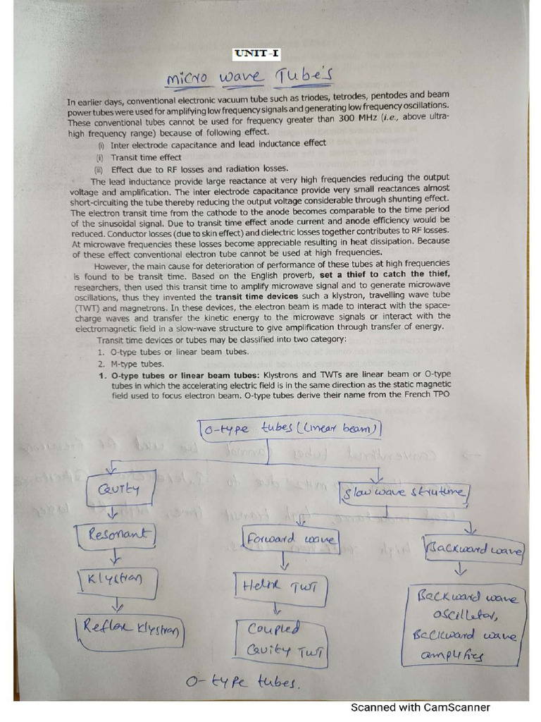MWOC UNIT I-Compressed | PDF