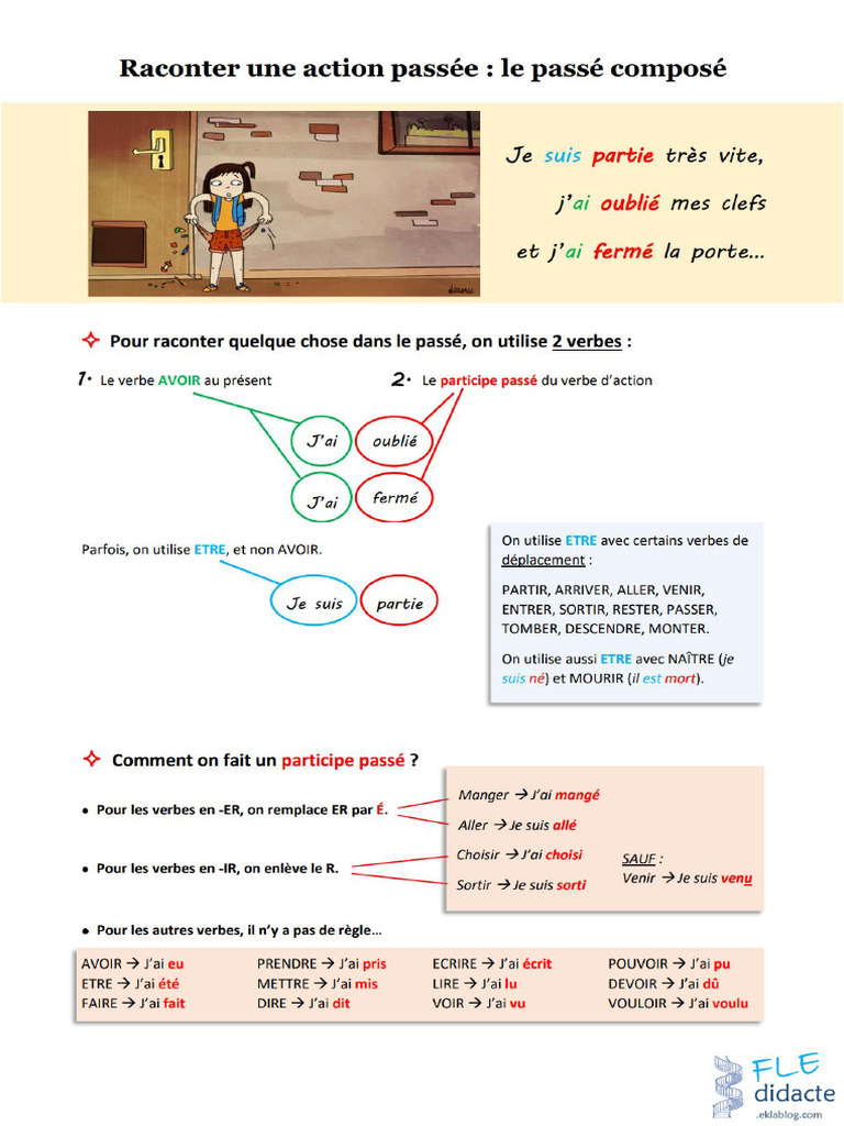 A2 Raconter Une Action Passee Passe Compose | PDF