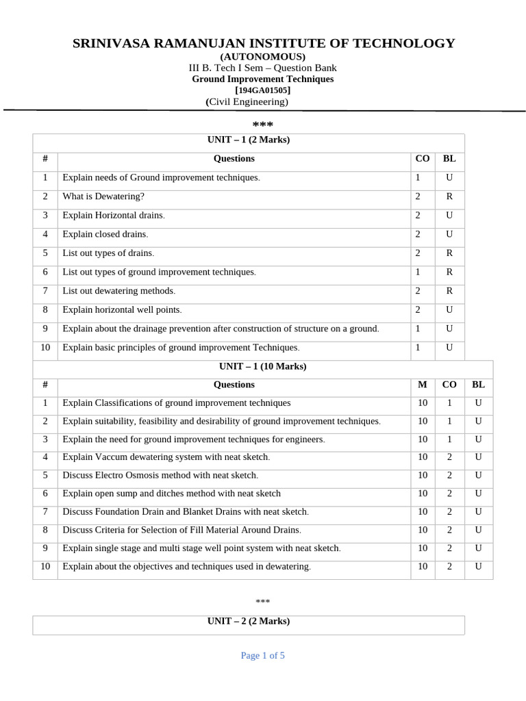 GIT Question bank | PDF | Soil | Soil Science