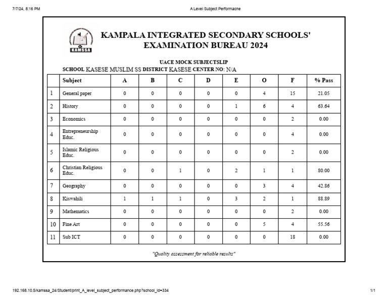 KASESE MUSLIM SS A Level Subject Performacne | PDF