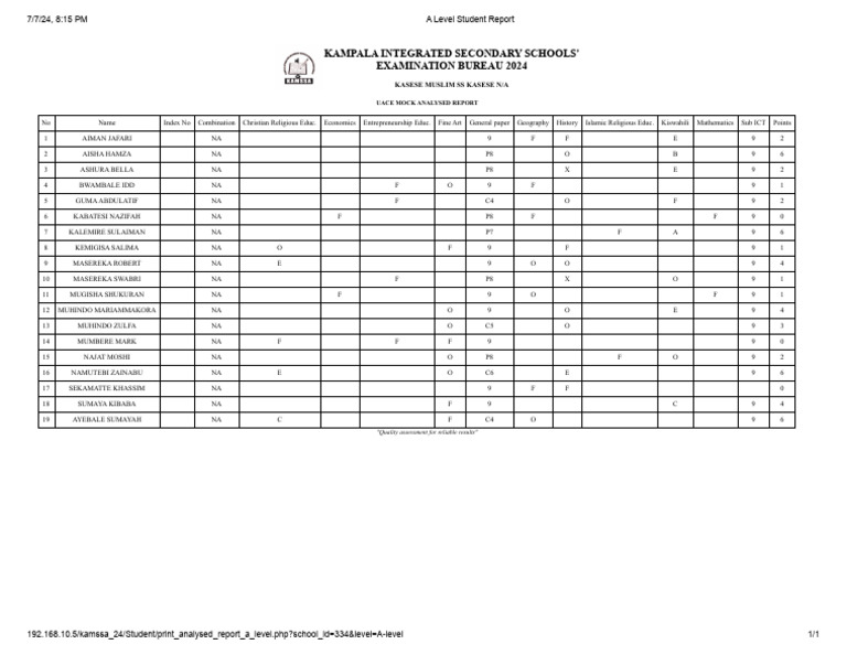 KASESE MUSLIM SS A Level Analysed Report | PDF
