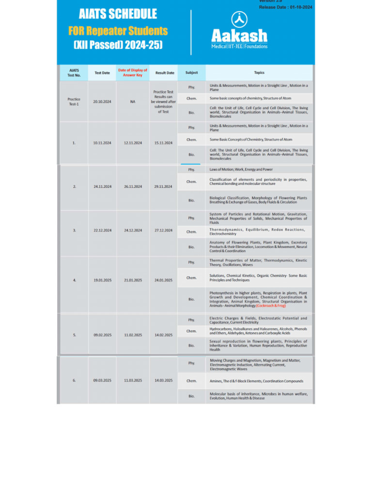 Aiats Schedules | PDF