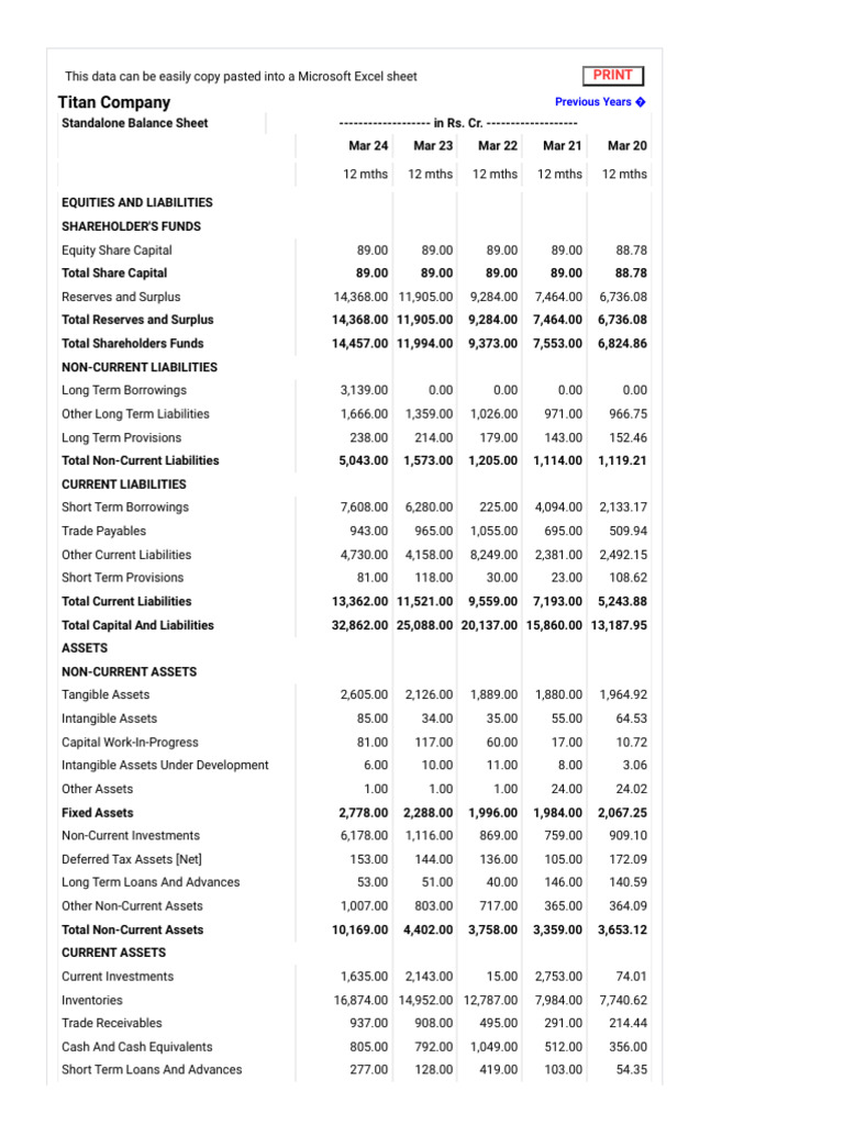 Titan Co. Financial Overview | PDF | Investing | Equity (Finance)