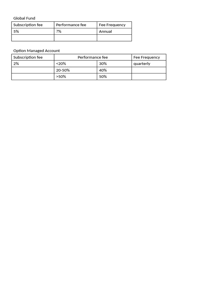 Global Fund | PDF