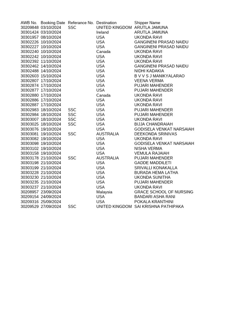 International Courier Shipment Details | PDF
