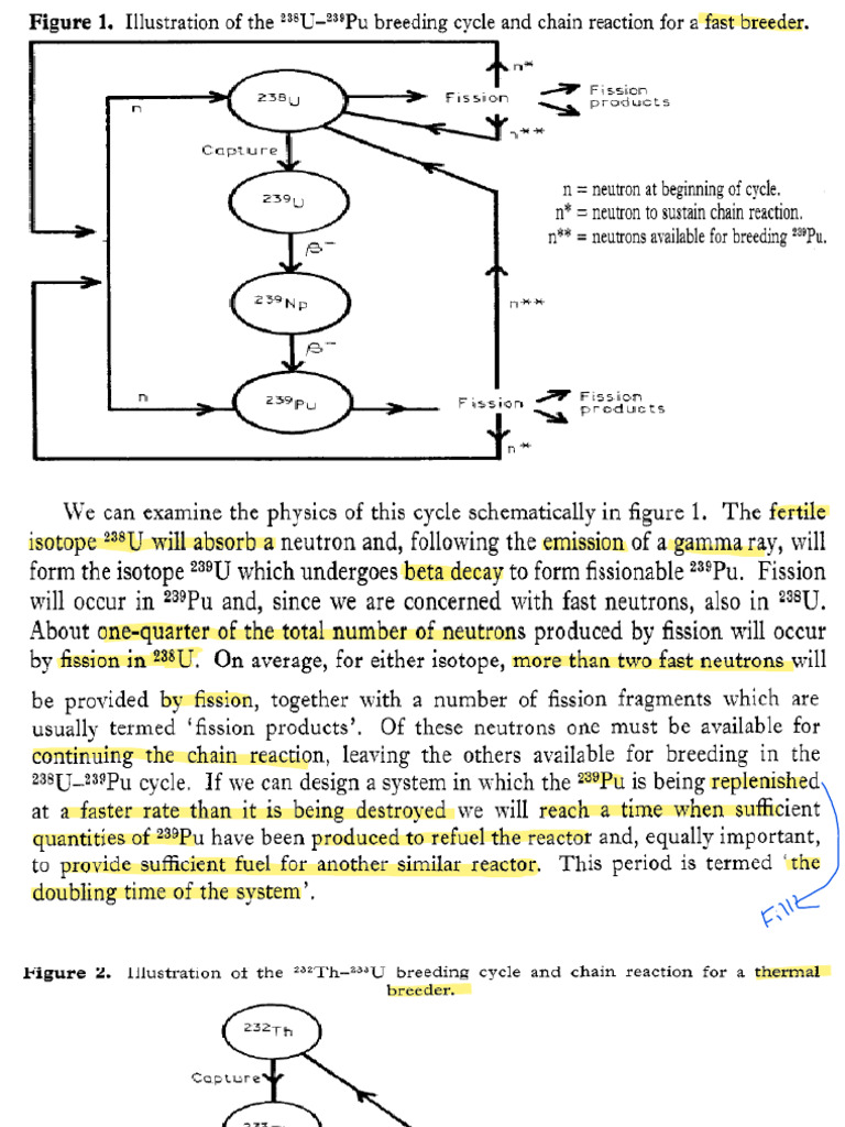 JHK - Two Breeding Cycle For Fast Reactor | PDF