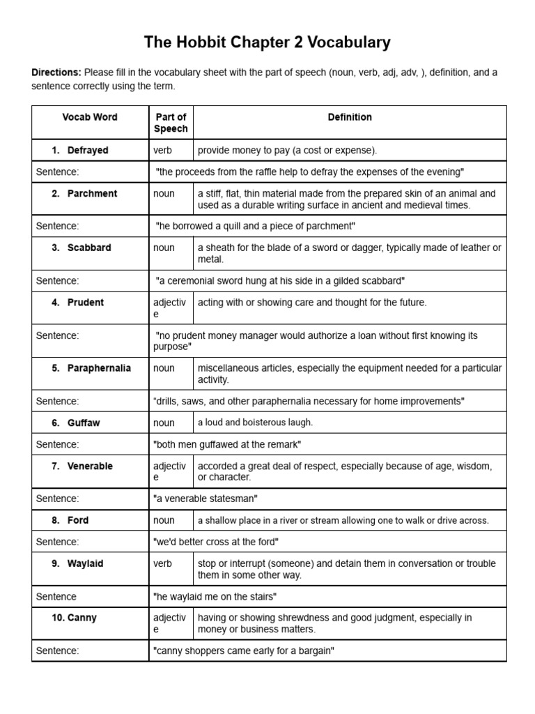 Jadiel Baez - Vocabulary - The Hobbit Ch. 2 | PDF | Linguistics