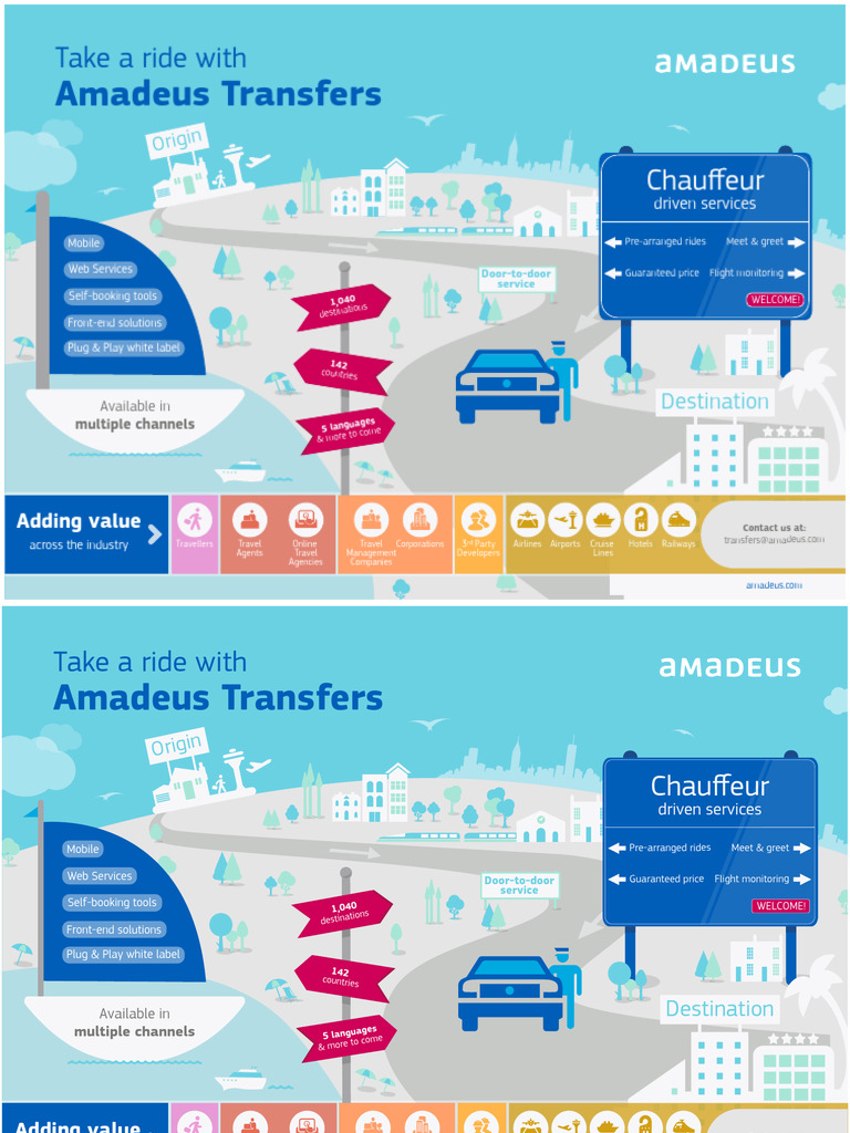 Amadeus Transfers Infographic | PDF | Aviation | Airlines