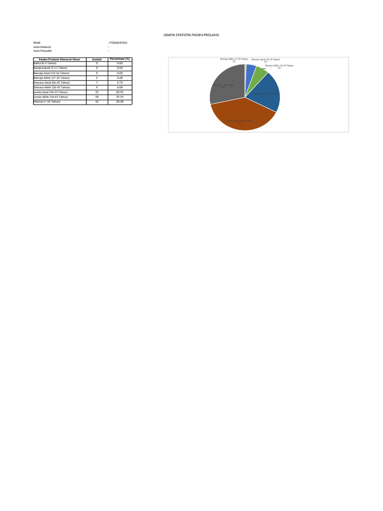 Hasil Data Grafik Statistik Pasien Prolanis | PDF