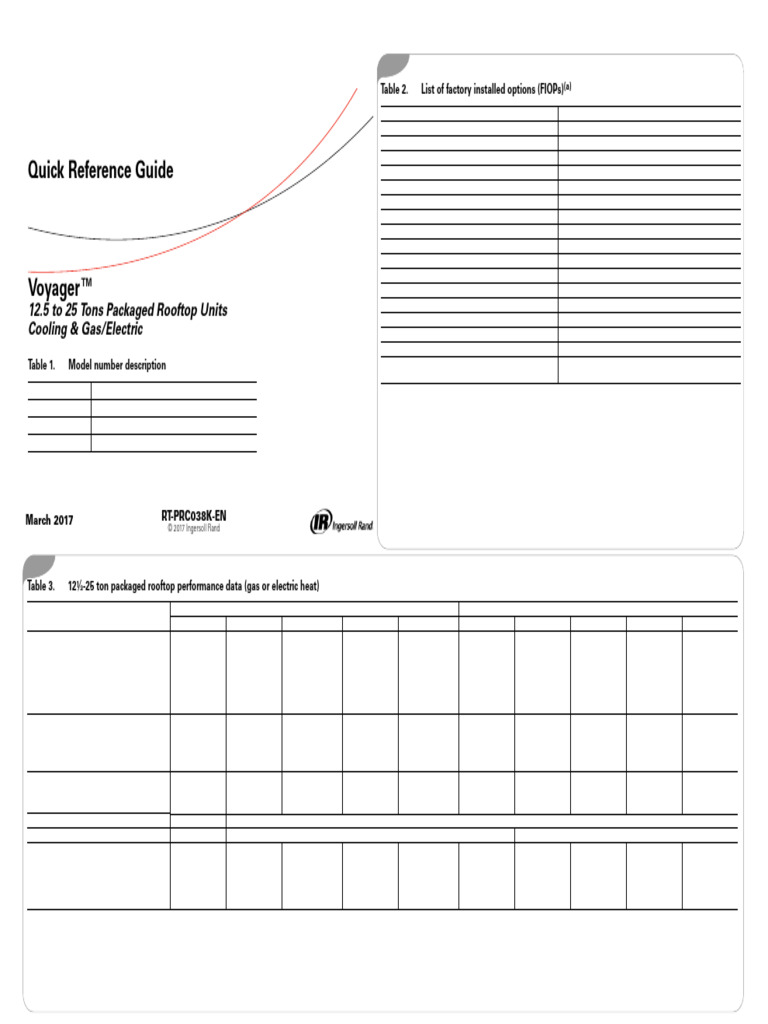 RT-PRC038K-En - Voyager II Quick Reference Guide (Inglés) | PDF | Building Automation ...