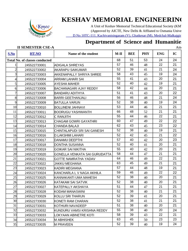 Cumulative Attendance (2022-2023) | PDF
