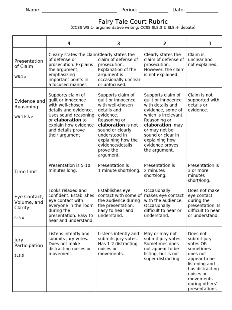 Fairy Tale Court Rubric | PDF | Evidence | Legal Procedure