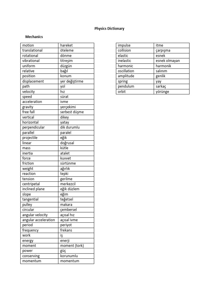 Physics Dictionary | PDF