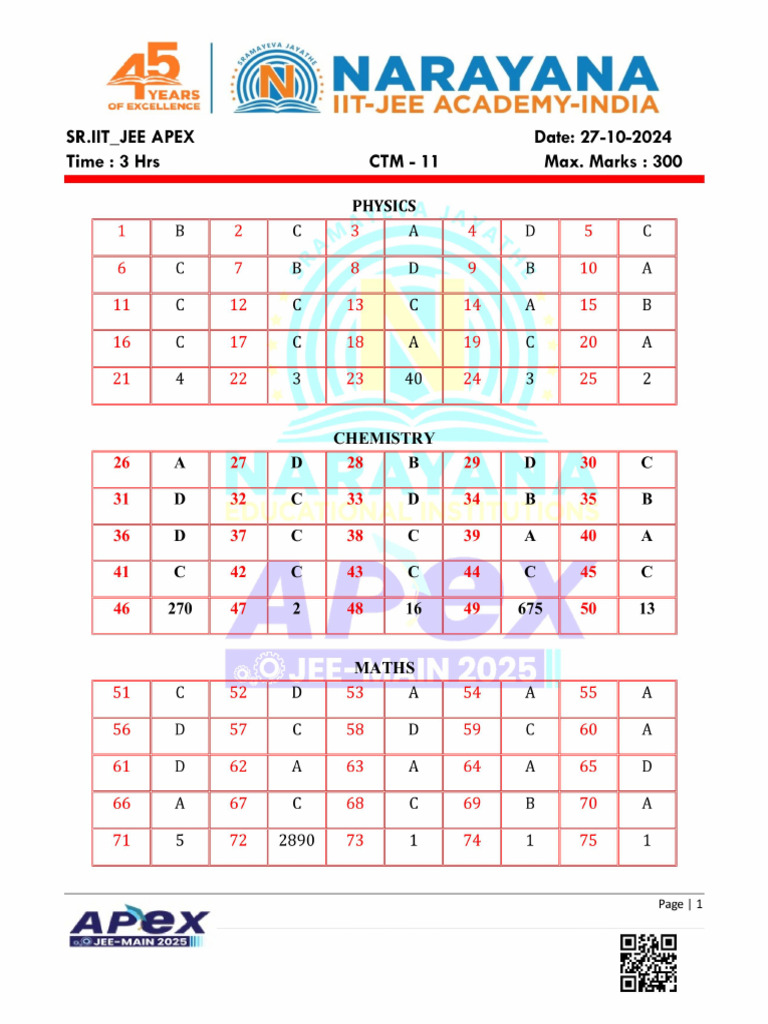 27 10 2024 SR Iit Jee Apex Jee Main Model CTM 11 Key&Sol | PDF