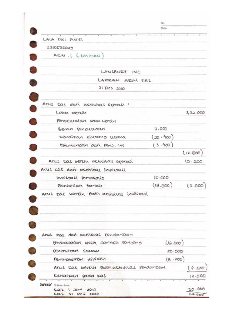 Latihan Dan PR 6 ( Lala Dwi Putri 2310536029 ) | PDF