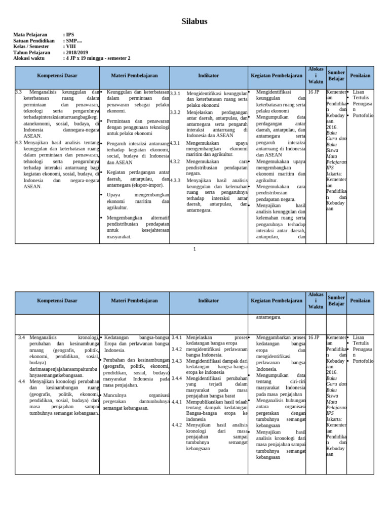 Silabus IPS SMP Kelas VIII Semester 2 | PDF