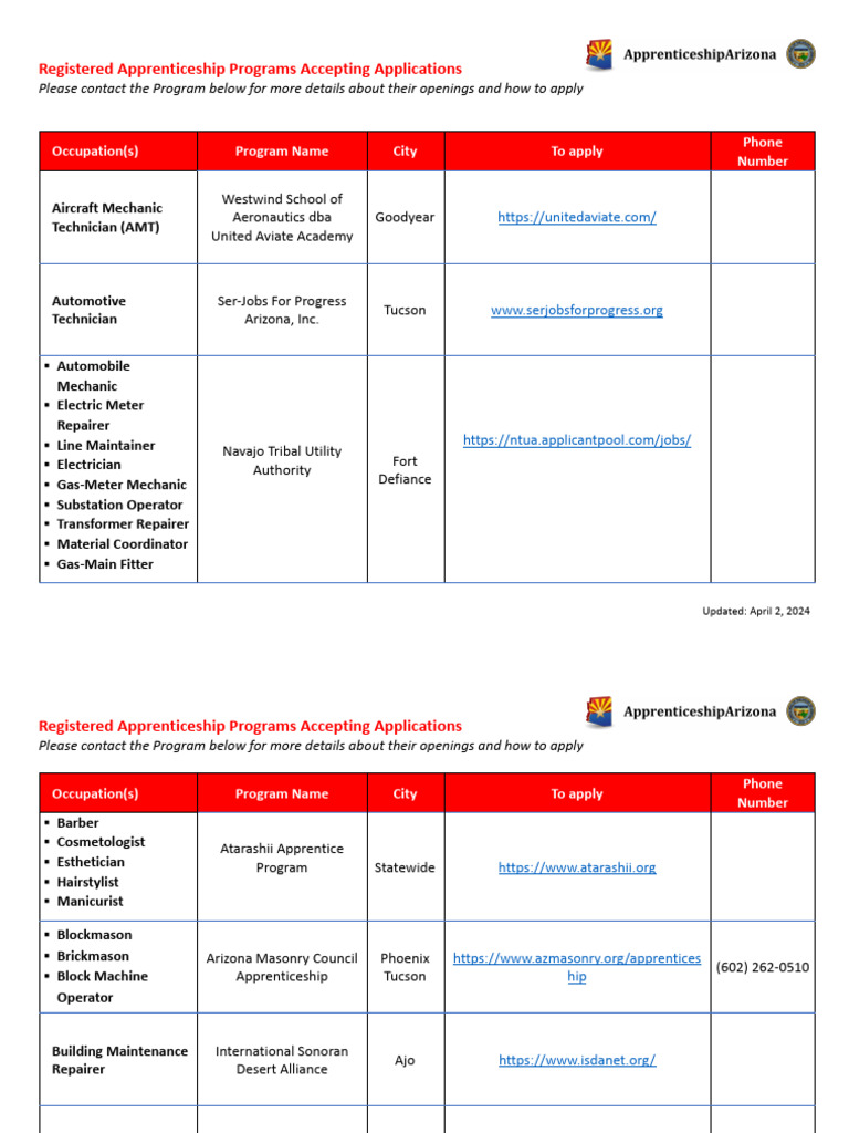 Registered Apprenticeship Program List | PDF | Electrician