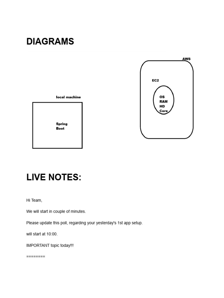 Day2 Coding Tips For Springboot App Working With Aws Ec2 5nov Pdf Computing Platforms