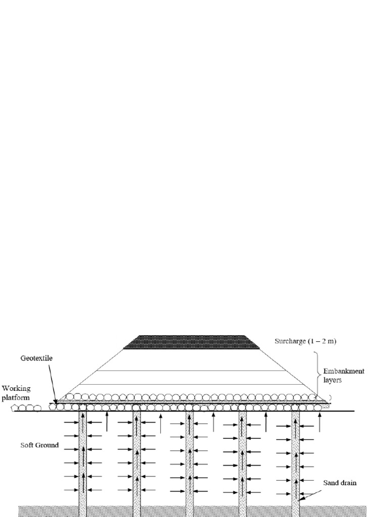 Embankment Construction | PDF