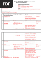 Modèle Présentation PFE 2021 | PDF
