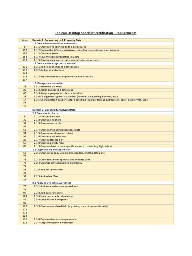 Tableau Desktop Specialist Exam Guide | PDF | Computing
