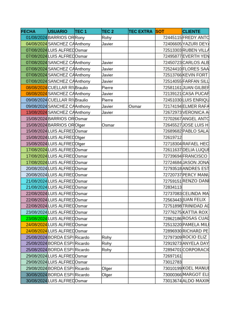 Fecha Usuario Tec 1 Tec 2 Tec Extra Sot Cliente | PDF