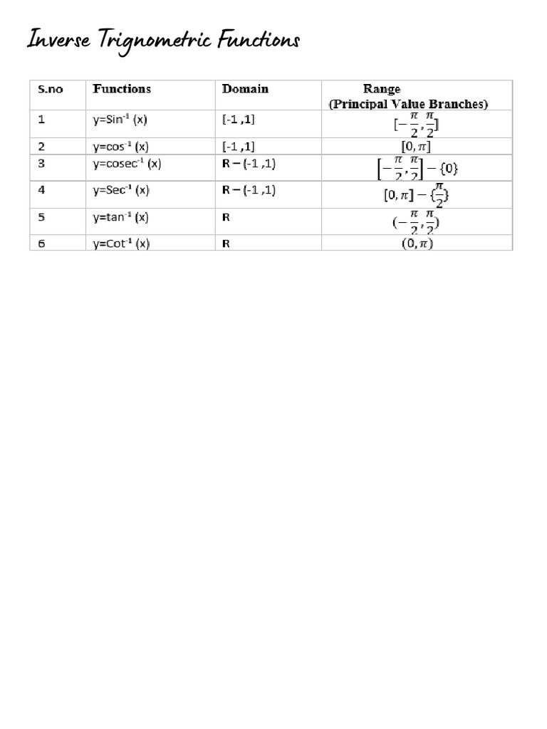 Inverse Trignometric Functions - 20241116 - 140005 - 0000 | PDF ...