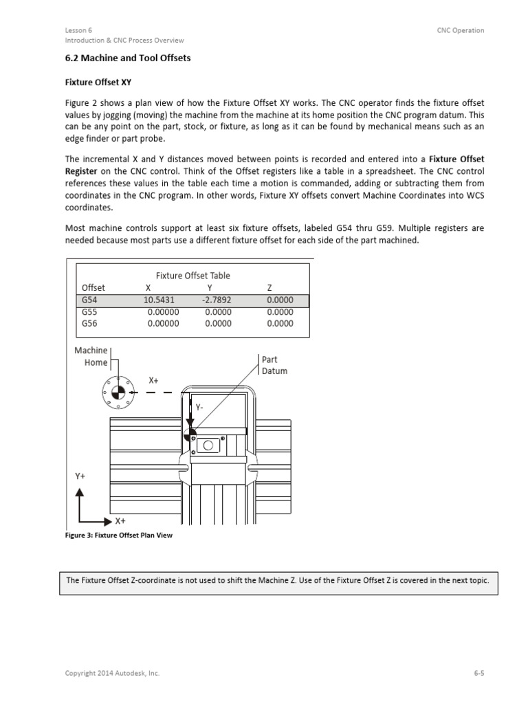 Structure of CNC Machine | PDF | Numerical Control | Computing
