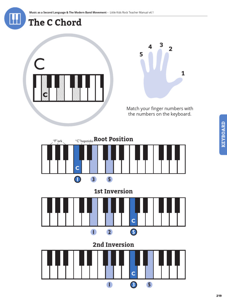 Basic Piano Chords | PDF | Musical Compositions | Melody